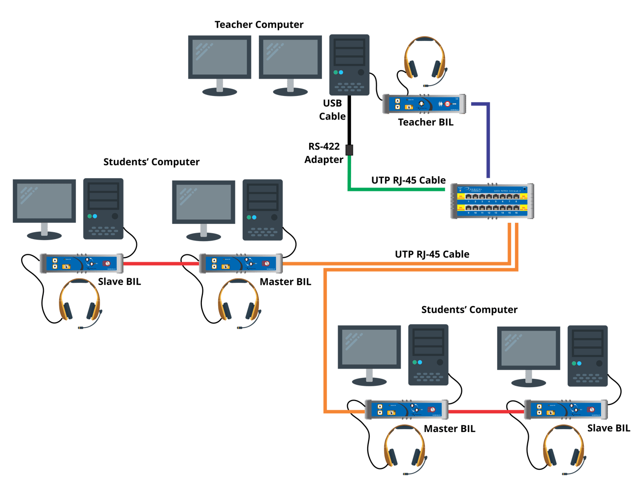 What is the SmartClass Hardware-based Audio Intercom Module?