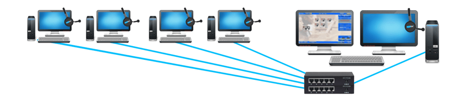Network Choices for SmartClass LIVE with HUB